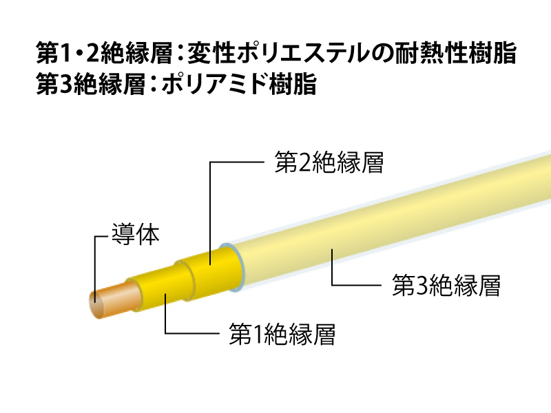 オヤイデ電気ショップブログ: 三層絶縁電材。優れもののTEX-Eって知ってます？