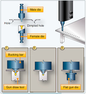 Solid Shank Rivet (Aircraft Structural Fasteners)