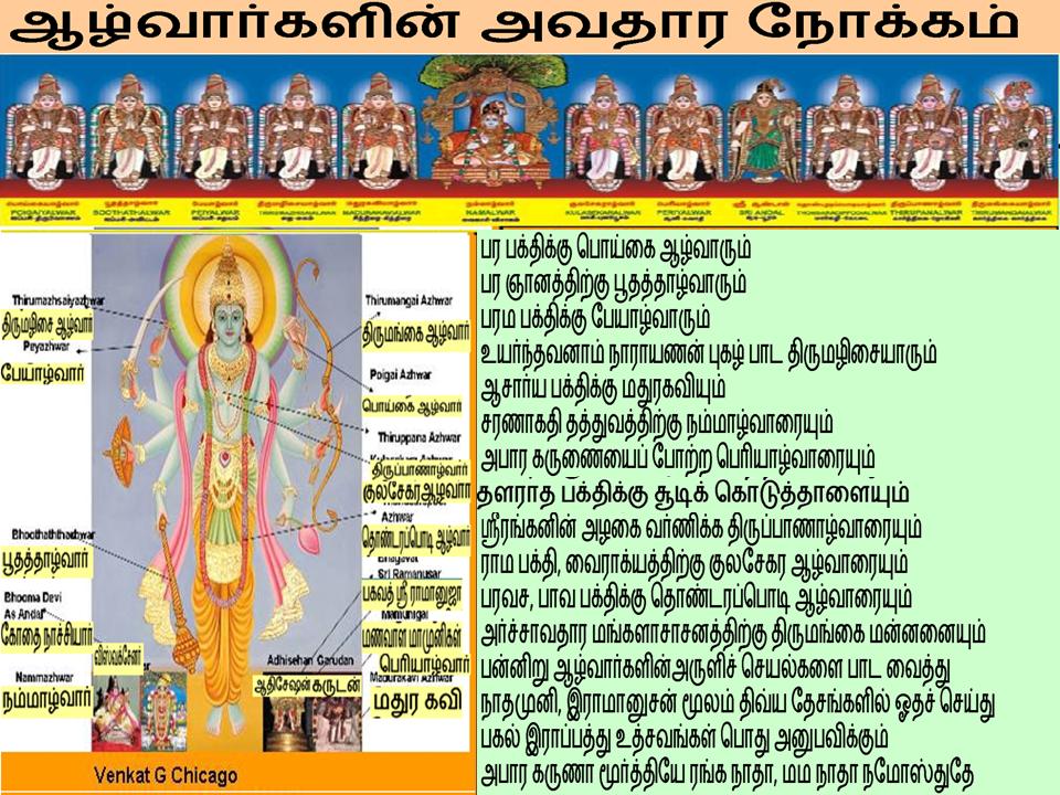 srimannarayana108: ஆழ்வார்களின் அவதார நோக்கம்