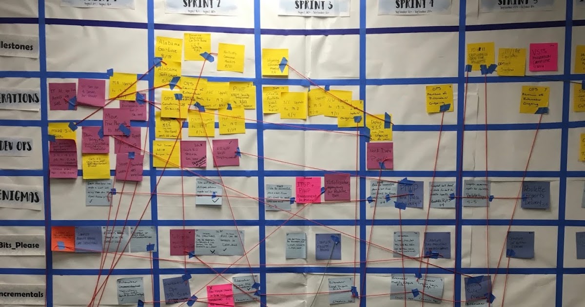 A portable Program Increment (PI) planning wall