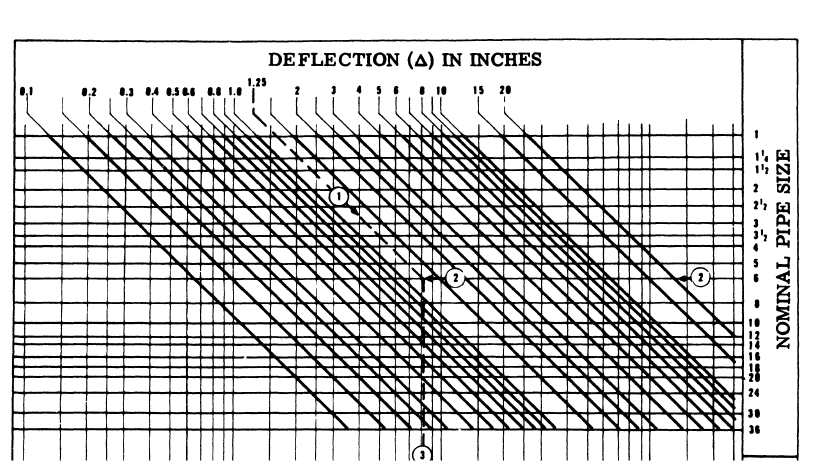 An Introduction to Pipe Hanger Types , Application , And Design