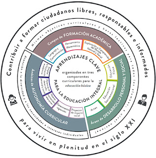 Tu Biblioteca Docente: Autonomía Curricular