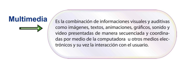 ~ FUNDAMENTOS CONCEPTUALES DEL DISEÑO MULTIMEDIA