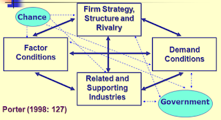 Strategic Management: Global Strategic Analysis: Understanding the ...