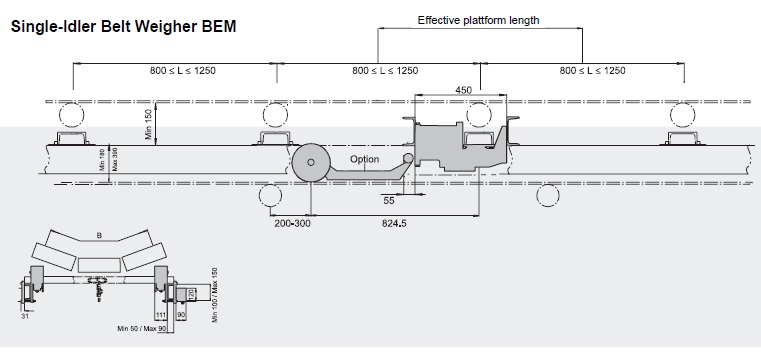 SCHENCK - WEIGHING FEEDING AND MEASUREMENT: Belt Weighers