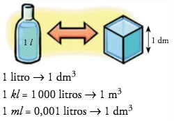 LAS MATES DE SANDRA: UNIDADES DE MEDIDA DE CAPACIDAD (VOLUMEN)