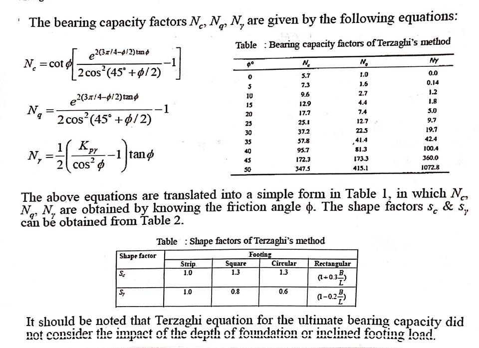 Easy Geo - Easiest method to learn Geo-Technical engineering : Bearing ...