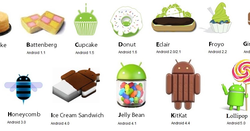 VERSIONES DE ANDROID ~ UNIDAD 2. ARQUITECTURA Y ENTORNO DE DESARROLLO