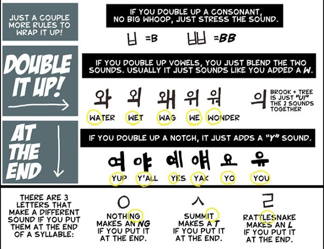 Belog Silimpopon Learn To Read Korean In 5 Minutes