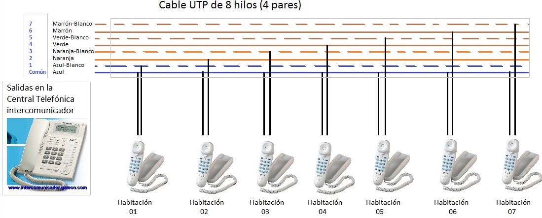 ¿Qué es y para qué sirven los Intercomunicadores? | Usos ...