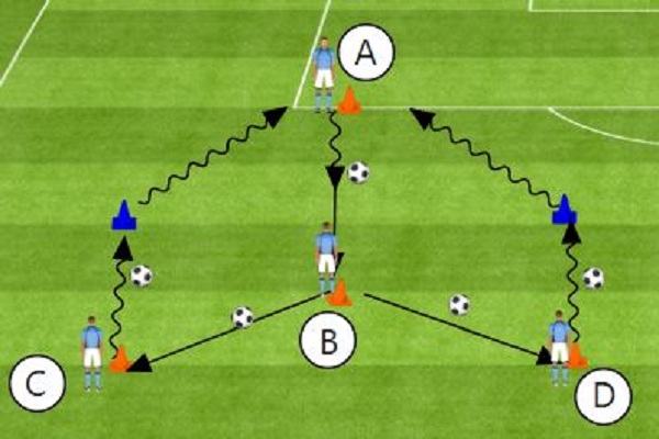 La passe en football - coach football