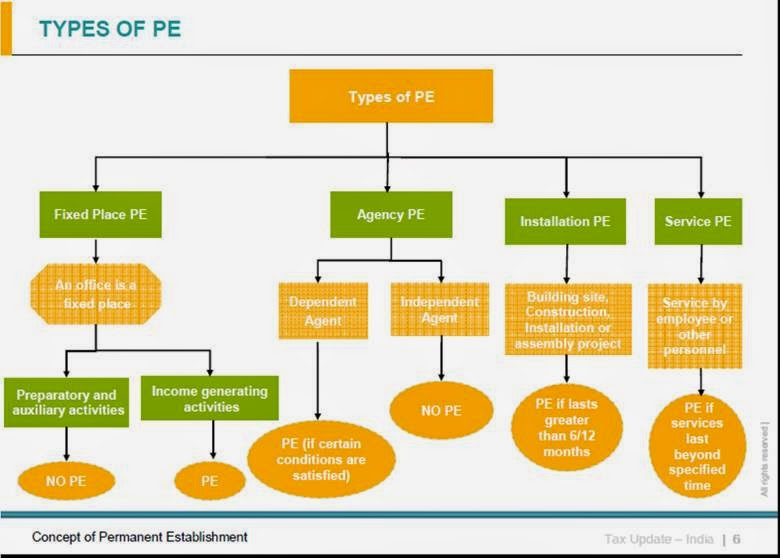 VnV Knowledge Buffer: CONCEPT OF PERMANENT ESTABLISHMENT