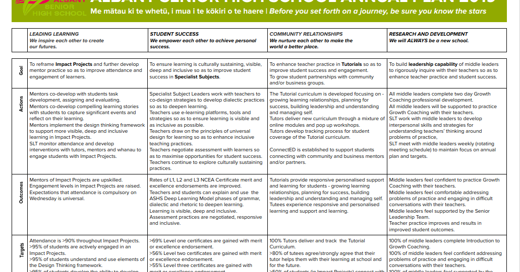 The Principal Diaries - The Annual Plan and putting the plan into action!