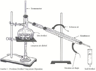 Alat Distilasi - Teknik Kimia