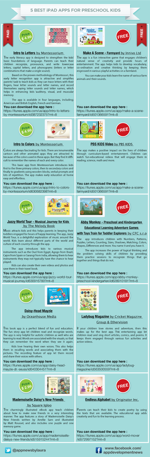 5 Best Paid and Free iPad Apps for Preschool Kids ~ App Development News