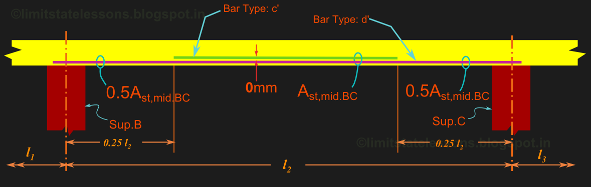 Reinforced Concrete Design: Chapter 8 (cont..4) - Distribution bars and ...