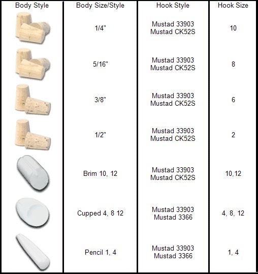 Flytying: New and Old: Popper Sizing Chart