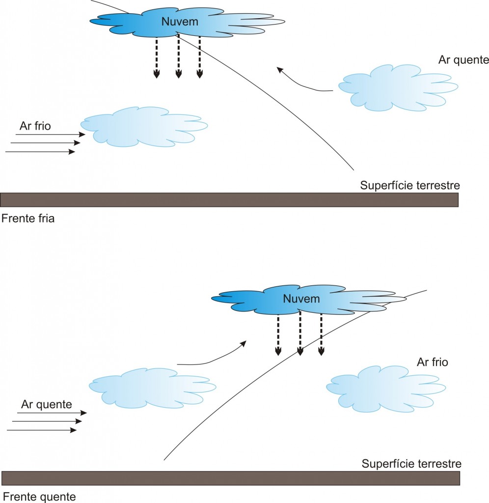 Geo - Conceição : TIPOS DE PRECIPITAÇÕES.