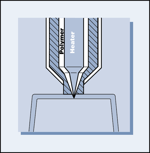 Mold technology: Gate type