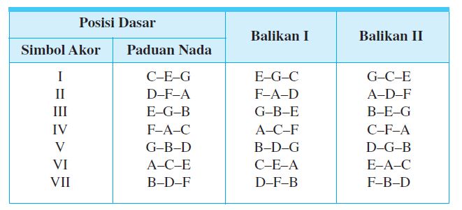 domu kuliah: PENGERTIAN AKOR & BENTUK AKOR