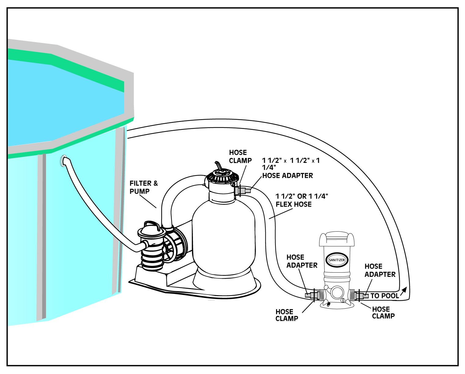 Pool Care 101: Equipment