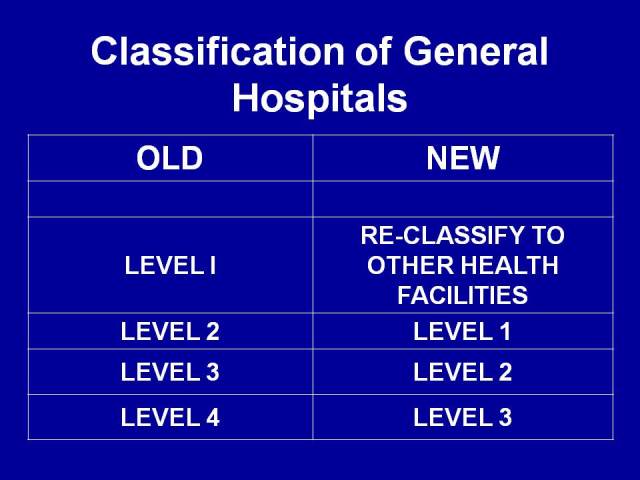 In Pinay's footsteps: NEW CLASSIFICATION OF GENERAL HOSPITALS IN THE ...