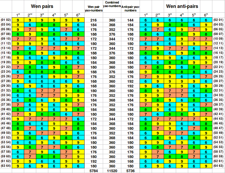 shaRQ: Math & Myth: Introduction to Yao-numbers
