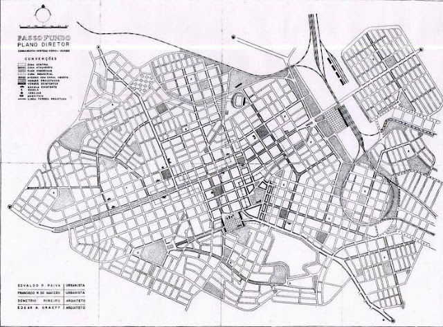 COLETÂNIA DE DADOS SOBRE PASSO FUNDO: PASSO FUNDO ONTEM E HOJE