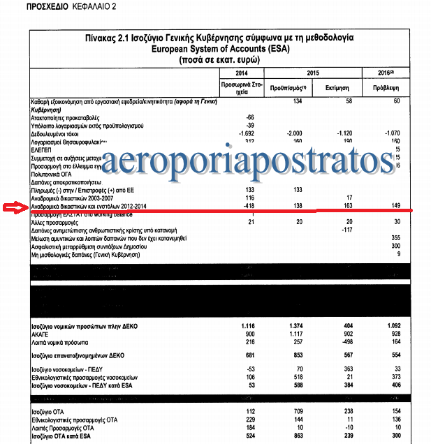 aeroporiapostratos : ΜΙΣΘΟΛΟΓΙΟ ΣΤΡΑΤΙΩΤΙΚΩΝ