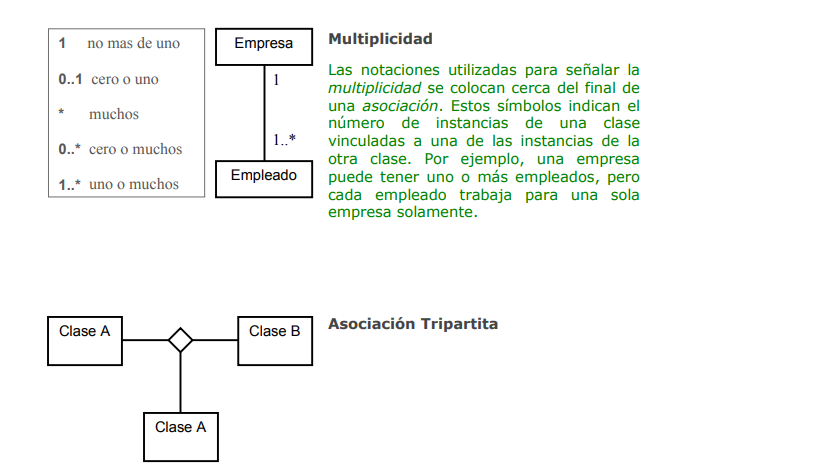 Programación Orientada a Objetos: Diagramas UML