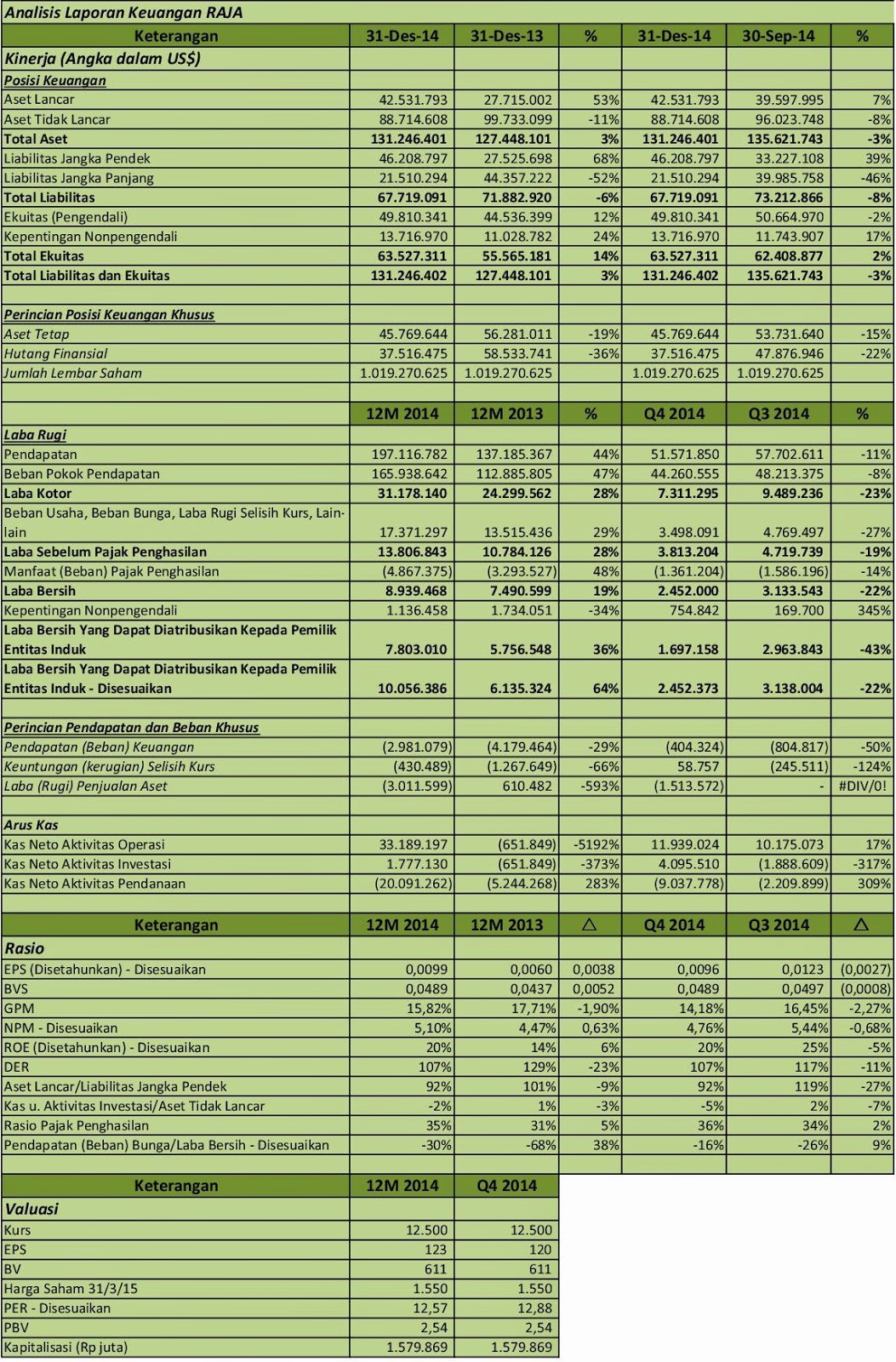 IDX Investor: Maret 2015