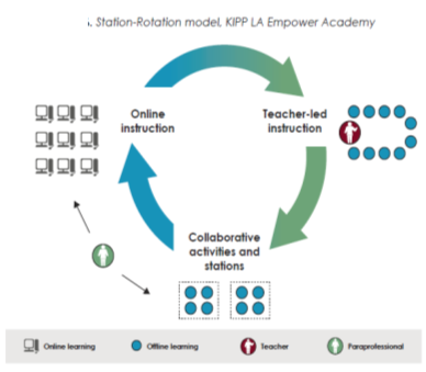 Blended Learning a Solution to Today's Educational Challenges
