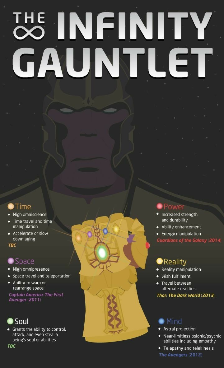 Know About Infinity Gauntlet and Black Order.