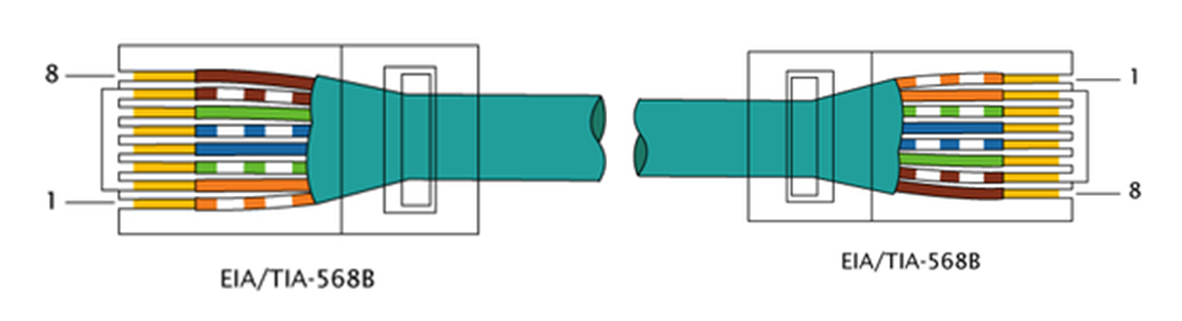 elizabeth: COMO CREAR UN CABLE UTP CATEGORIA 5 Y CABLE DIRECTO PARA ...