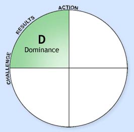 Using the DiSC Profile: Meet Jeffrey: Conflict Resolution & the DiSC Style