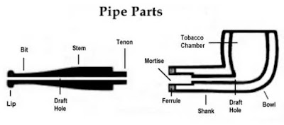 Pipe Smoking Guide for Beginners : How to start pipe smoking: A ...