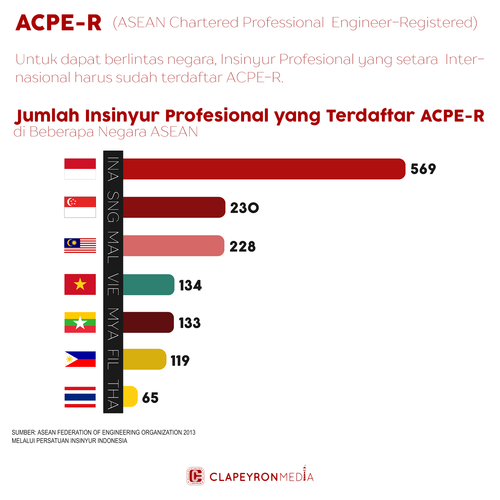 Program Profesi Insinyur UGM, Kapan Dimulai? – Clapeyron Media
