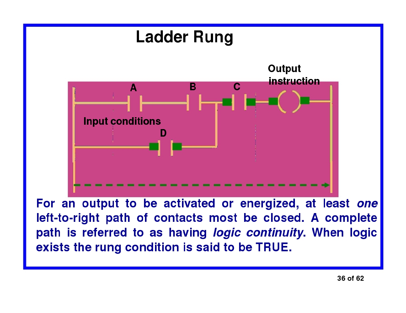 Industrial Automation Tutorial Technocrat Automation Industrial Control Systems