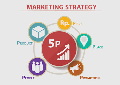 MIX MARKETING 5P DAN 7P