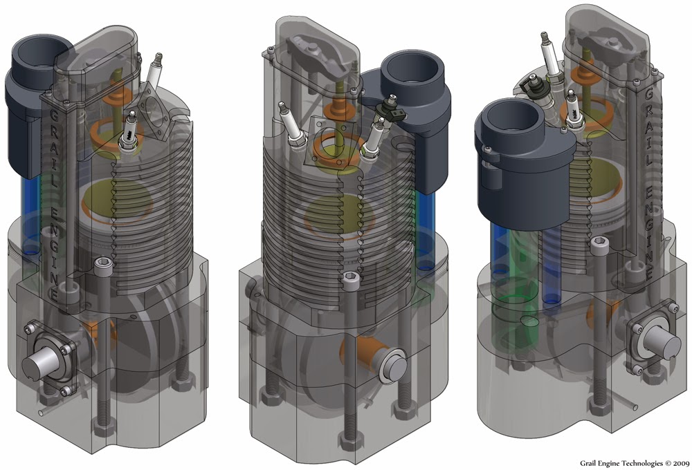 How the Grail Engine Works