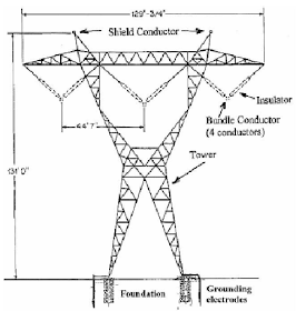 Transmission Line Construction