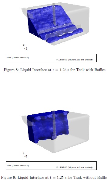 Welcome to the Workshop of Fluent: Tutorial: Fuel Tank Sloshing