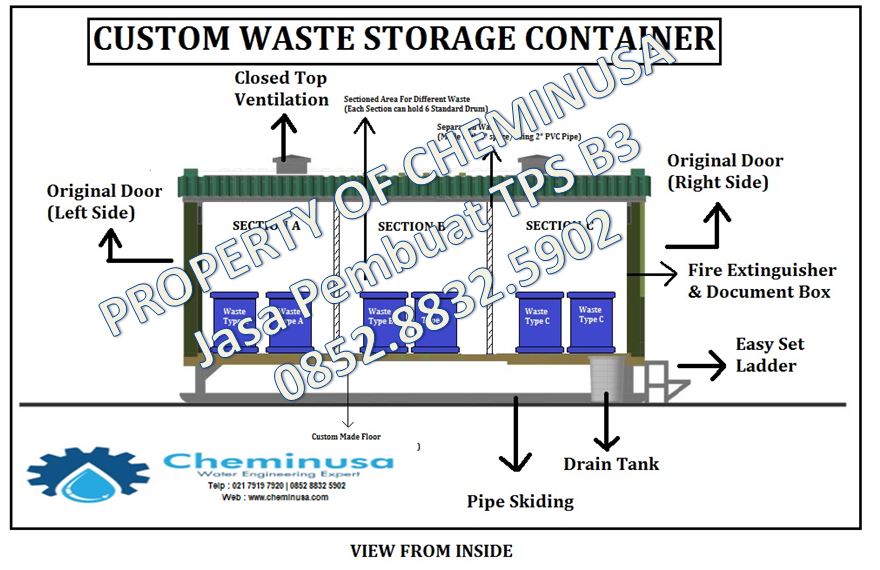 7 Hal Yang Harus Ada Dalam TPS B3 | Olah-Air.Com