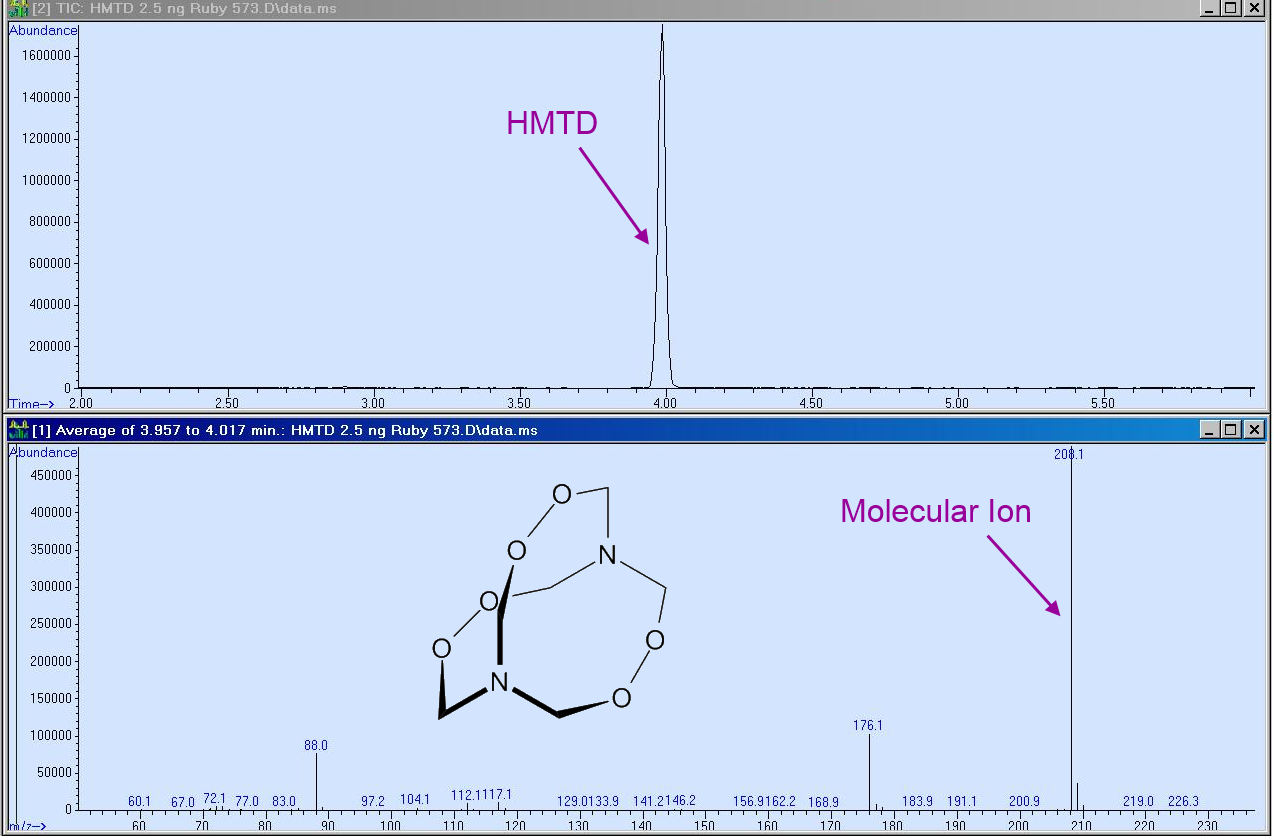 Advanced GC-MS Blog Journal: Explosives Analysis with the 5975-SMB GC ...
