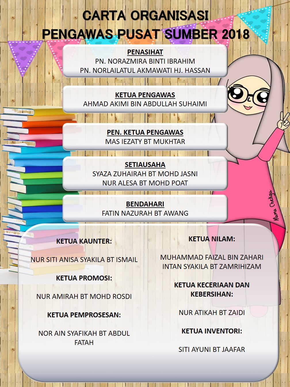 PUSAT SUMBER SMK MENGKEBANG: AJK PSS 2018