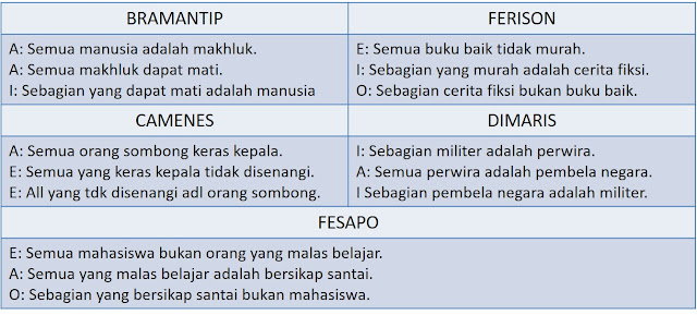Pengantar Logika : Penalaran dan Silogisme