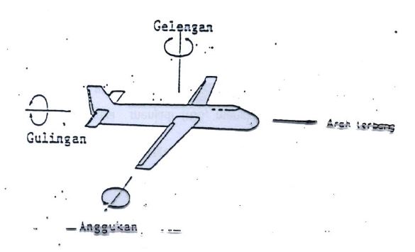 DISTORSI DAN DISPLACEMENT FOTO UDARA ~ KNOWLEDGE IS FREE
