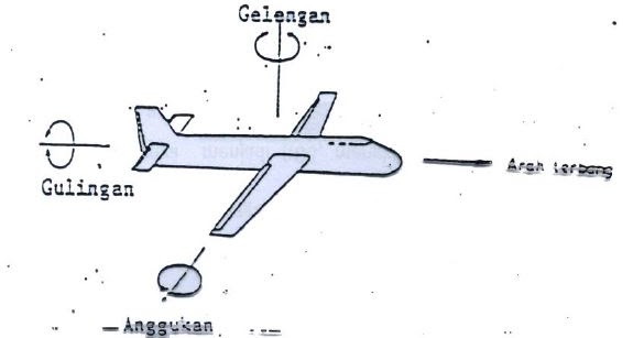 DISTORSI DAN DISPLACEMENT FOTO UDARA ~ KNOWLEDGE IS FREE
