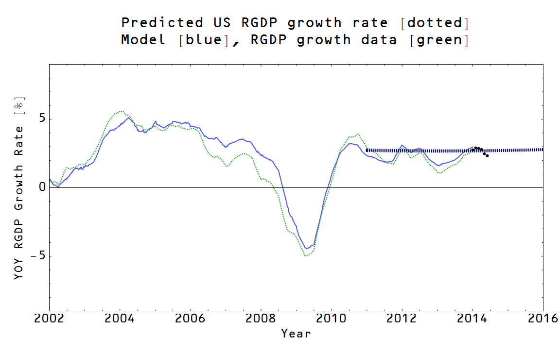 Information Transfer Economics: Not bad for five parameters, take two