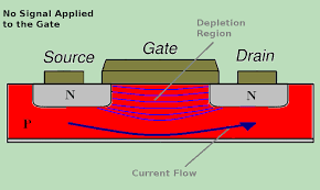 The Electrical Portal: Field Effect Transistor Working